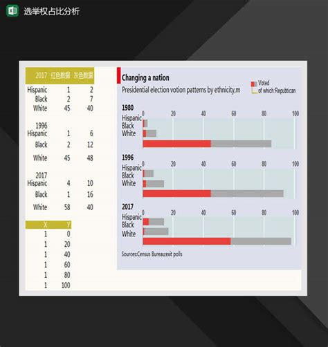 经济学人条形图圆柱分析图excel表格制作模板梦想ppt推荐 梦想ppt