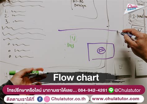 การทำ Flow Chart ขั้นตอนละเอียดเพื่อความเข้าใจที่ดี