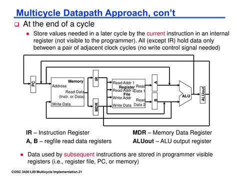 Ppt Cosc 3430 Computer Architecture Lecture 09 Single Cycle Control And Multicycle