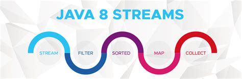 java的stream流使用指南 知乎