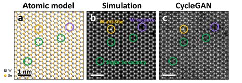 The Cyclegan Processed Images Preserve The Defect Types And Positions