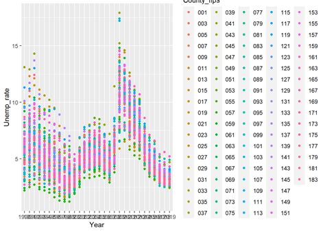 Chapter Tidyverse Introduction To Data Science In R