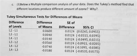 c 8 below a multiple comparison analysis of your data does the
