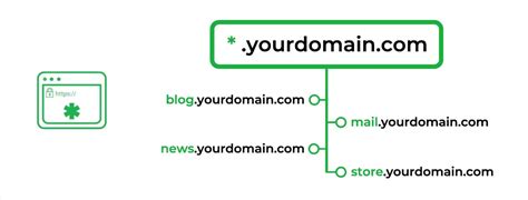 A Simple Guide On How To Install GoDaddy Wildcard SSL