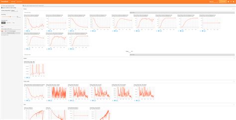 Logging And Viewing Training Results Robomimic Documentation