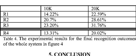 Figure 2 From Speech Recognition On Code Switching Among The Chinese Dialects Semantic Scholar