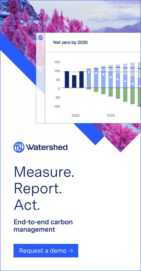 Watershed On Linkedin Watershed — The Enterprise Sustainability Platform