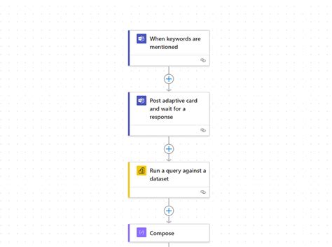 flow is sending multiple adaptive cards in a loop power platform