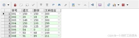 Oracle中unpivot函数用法 Csdn博客