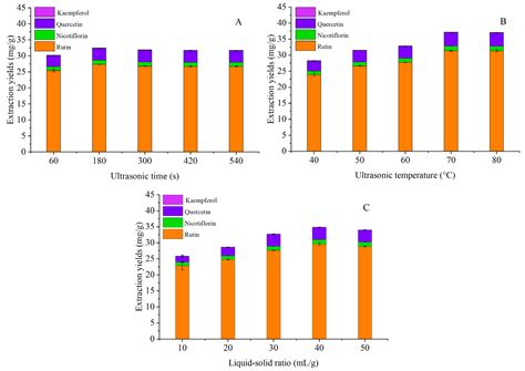 Natural Deep Eutectic Solvent Based Ultrasound Assisted Extraction Of Flavonoids From Fagopyrum