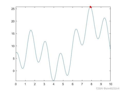 遗传算法原理以及matlab代码 matlab遗传算法 CSDN博客
