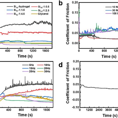 A Schematic Illustration Of The Gelation Process Of Silica Download Scientific Diagram