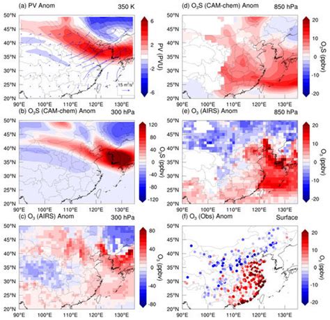 Remote Sensing Special Issue Multi Scale Variability Of Stratospheric And Tropospheric Ozone