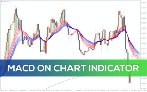 MACD On Chart Indicator MT4 Aierior