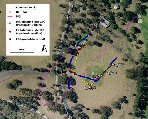 The Experimental Site For The Evaluations If The Integrated Ins Rfid Download Scientific