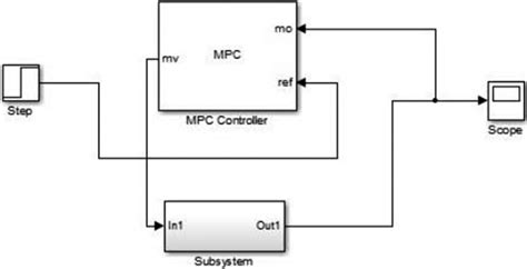 Model Predictive Control Model Developed Using Simulink Download