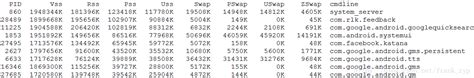 内存管理一 prorank的使用及解释 procrank csdn博客