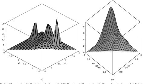 Figure 3 From A Hybrid Sem Algorithm For High Dimensional Unsupervised Learning Using A Finite