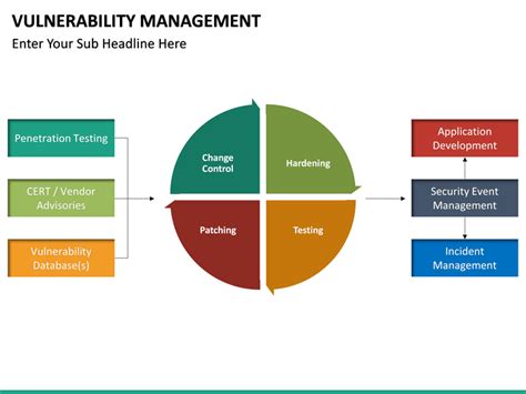 Vulnerability Management Process Template