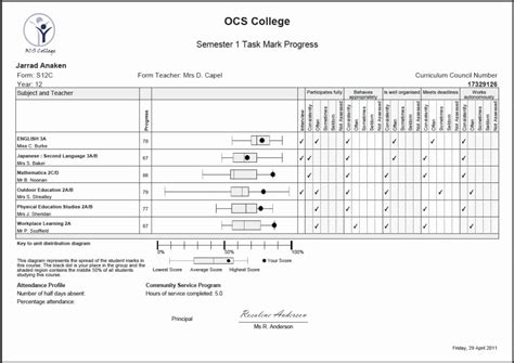 Elementary Progress Report Template