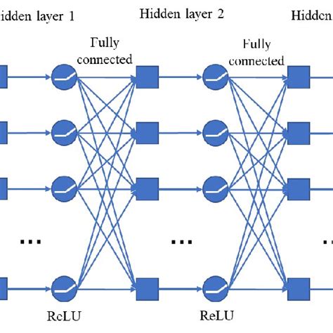 The Q Network Structure Of The Dqn Bsper Model Download Scientific