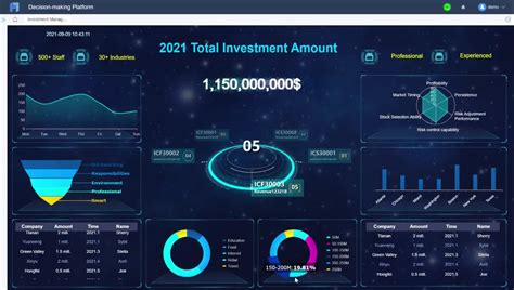 Monitoring And Controlling All Types Of Dashboards And Monitoring On