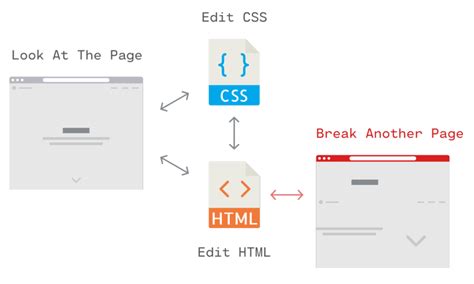 Functional Css
