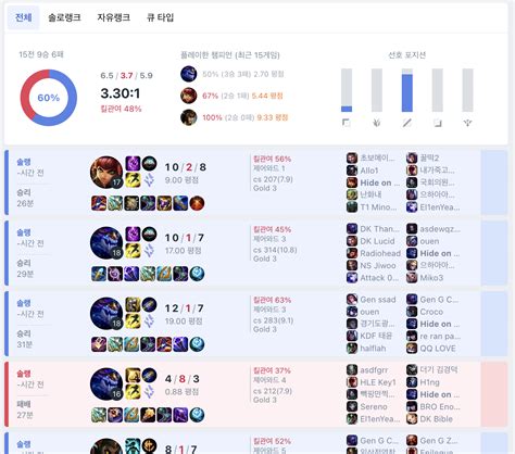 github yoon3n4m lol statistics 리그오브레전드의 전적 검색 기능을 제공하는 프로젝트 입니다