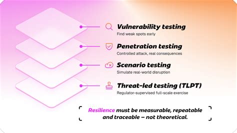 Dora Testing Because “trust Us Were Secure” Isnt A Strategy Copla