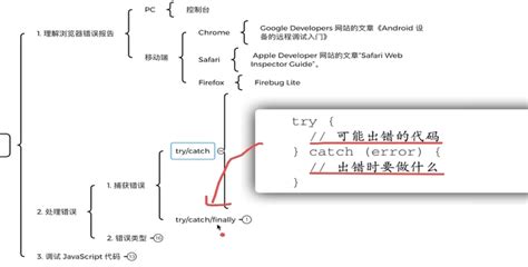 前端学习笔记202310学习笔记第一百零七天 Js程序设计之19 Csdn博客 前端学习笔记202310学习笔记第一百零七天 Js程序设计之19 Csdn博客