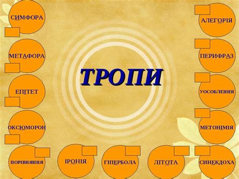 Художні засоби літературних творів Українська мова та література