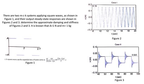 Solved There Are Two M C K Systems Applying Square Waves As