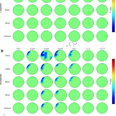A Scalp Based Event Related Spectral Perturbation Analysis Ersp Download Scientific Diagram
