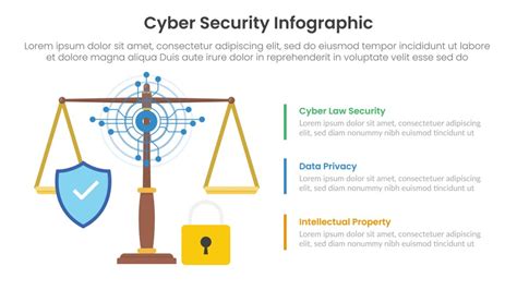 Cybersecurity Technology Infographic Template Vector Image