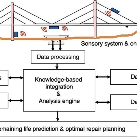 PDF Introduction To Structural Health Monitoring