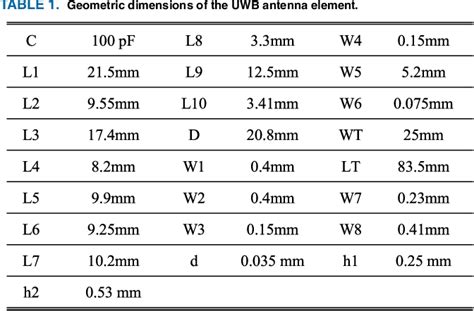 Figure 1 From Design Of A 2 Bit Reconfigurable Uwb Planar Antenna Array
