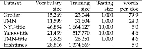 Table 1 From Dynamic Transformation Of Prior Knowledge Into Bayesian