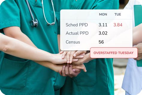 Nursing Home Scheduling Software For Long Term Care Covr