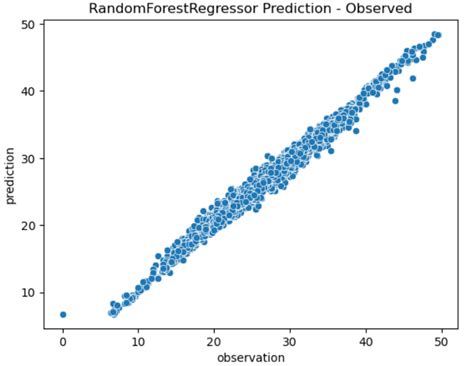 Predicting Diabetes From Public Sdoh Data Social Health Ai