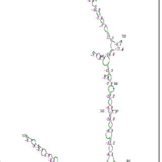 Shows The Structure Of The Predicted RNA Structure Of The Normal And Download Scientific