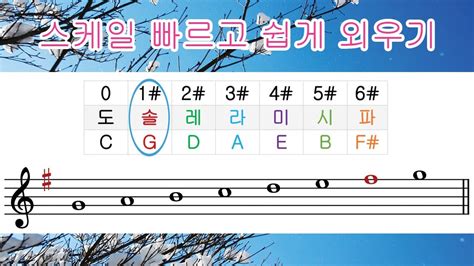 음계 찾기 B 7 을 알면 B이 보여요 장음계 메이저 스케일 음악이론 10 Youtube