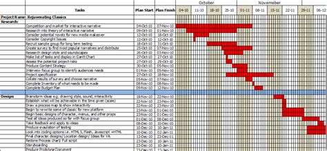 I Am The Wind Gantt Chart And Sample Group
