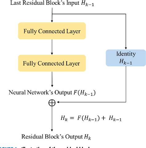 Figure 2 From An Adaptive Sampling Method Based On Expected Improvement