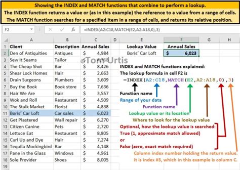 tom urtis on linkedin doing a lookup using the index and match functions
