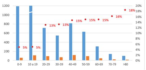 Ggplot2 Barplot Of Total Vs Part With Percents R Stack Overflow