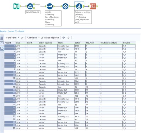 Solved Cross Tab Values Alteryx Community