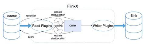 一文带你学会如何基于flink构建实时计算平台flink 实时计算 Dag Csdn博客