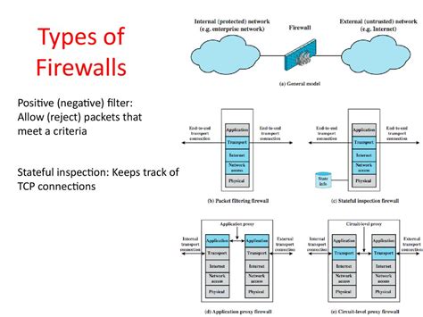 Types Of Firewalls Three Different Types Of Firewall