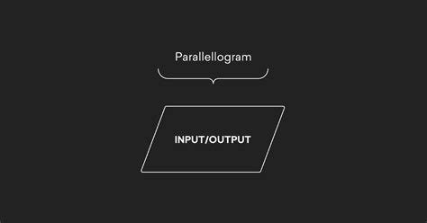 How To Create UX Flowcharts With Examples And Symbols Explained
