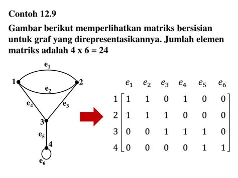 Ppt 13 Graf Berbobot Weighted Graph Powerpoint Presentation Free Download Id 5650084